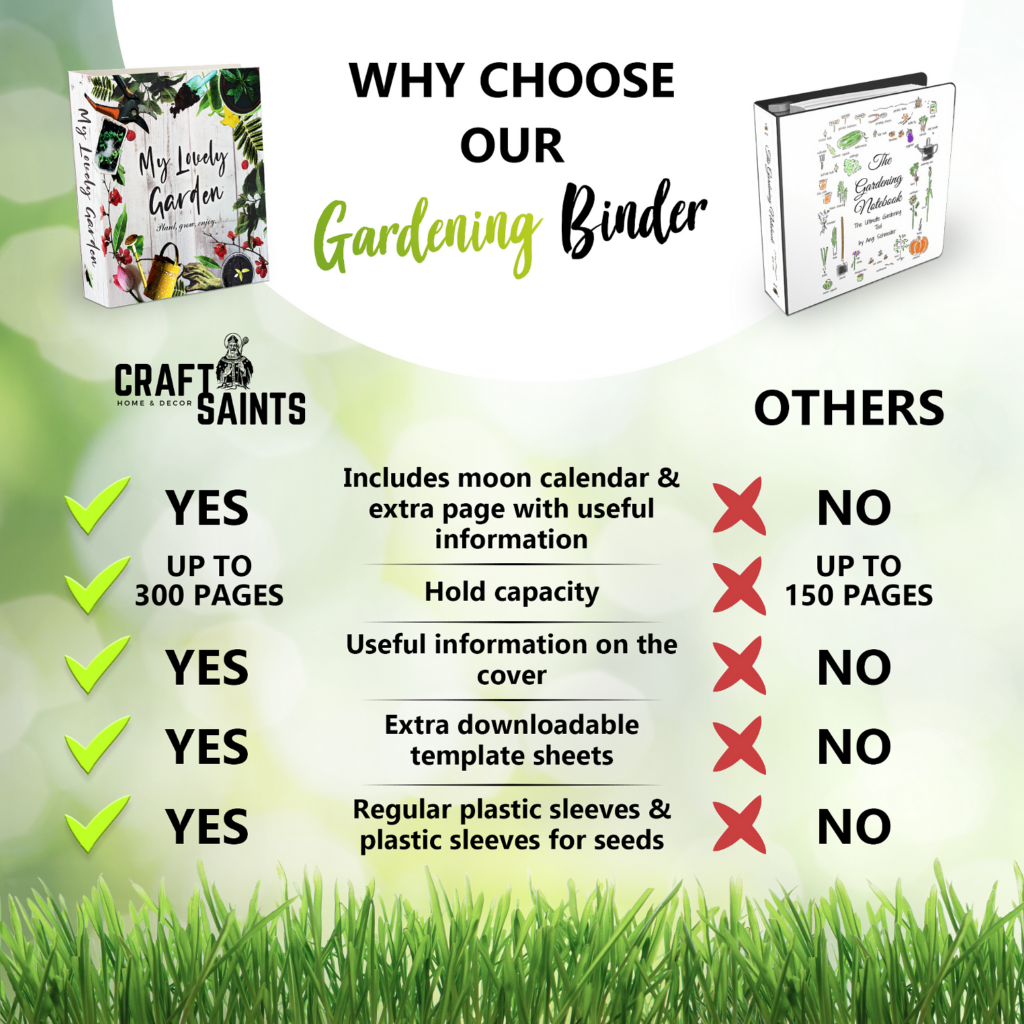 Gardening Binder, 3 Ring Full Page Organizer Kit 8.5x11'' with Seed ...